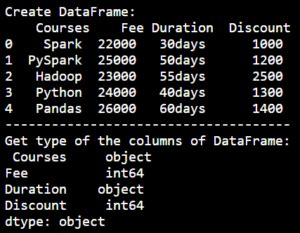 Convert Multiple Columns To String In Pandas DataFrame Spark By Examples
