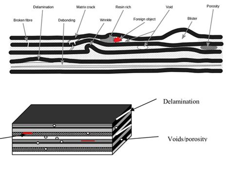 Repair Method Of Defective Photovoltaic Module Laminated Products Pv Solar Power Panel
