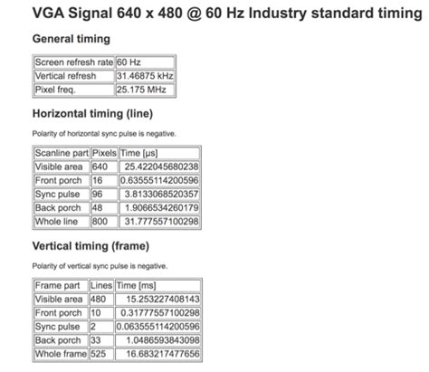 Digital Logic Intel De1 Soc Vga Controller In Vhdl Electrical
