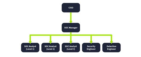 How To Create A Batch File For Running The “gpupdate Force Command On