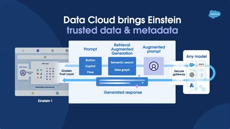 What Is Salesforce Data Clouds Vector Database Heres What You Need