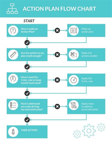 Simple Action Plan Flow Chart Template Venngage