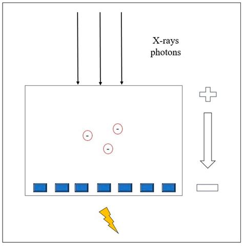 advantages of photon counting detector ct in aortic imaging