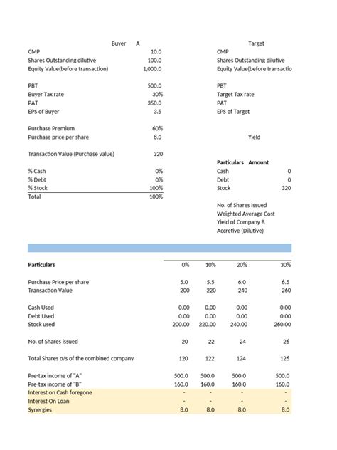 Merger Model Pdf