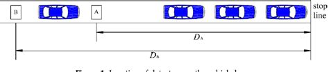 Figure 6 From An Adaptive Signal Control Method With Optimal Detector Locations Semantic Scholar
