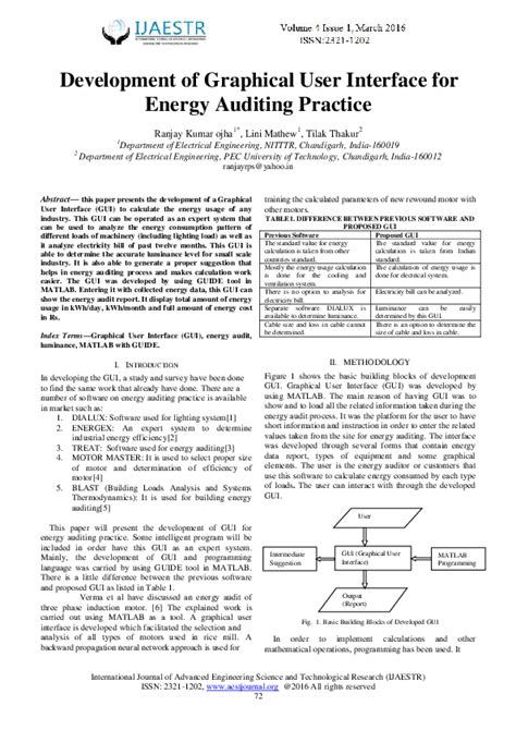 Pdf Development Of Graphical User Interface 1 Ranjay Kumar Ojha