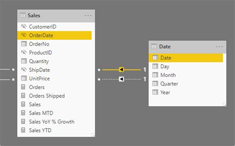 active vs inactive relationship guidance power bi microsoft learn