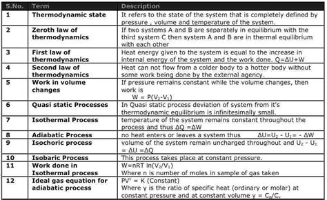 List Of All Physics Formulas Basic And Advanced For NDA Exam Preparation