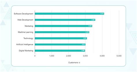 Node Js Statistics Latest Usage Insights And Trends 2024