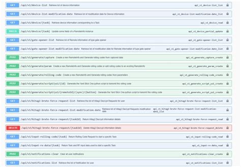 Better Kaiju Swagger Api Pandwarf