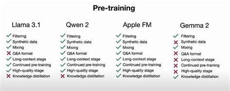 Artificialintelligence Machinelearning Opensourceai Datascience Aipretraining John Robert