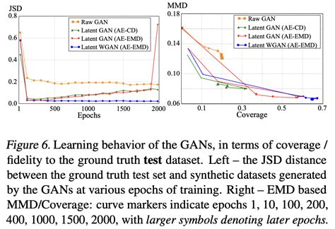 Learning Representations And Generative Models For 3d Point Clouds