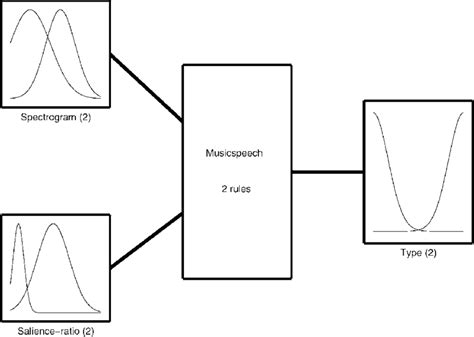 The Fis Input Output Diagram Download Scientific Diagram