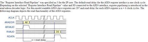 Model Design For AXI Slave Interface Generation MATLAB Simulink
