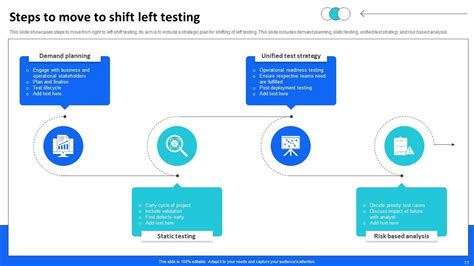 shift left testing powerpoint ppt template bundles ppt presentation