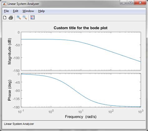 Matlab How To Add A Different Title To Ltiview Stack Overflow