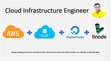 Be Your Aws And Azure Cloud Engineer By Shadikulislam Fiverr
