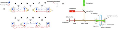 A Room Temperature Quantum Repeater Architecture Here We Just Show