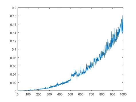 Matlab Language Tutorial Qr Decomposition