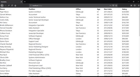 Javascript Problema Con El Cdn De Datatables Stack Overflow En Español