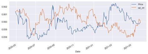 Github Hemi84 Interest Rate Modelling Using Cox Ingersoll Ross Model
