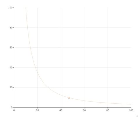 Add A Permanent Contour Line To A Surface Plot In R Plotly Stack Overflow