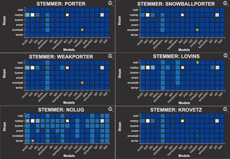 System Configuration Analysis Area We Can See The Stemmer Tiles Ir
