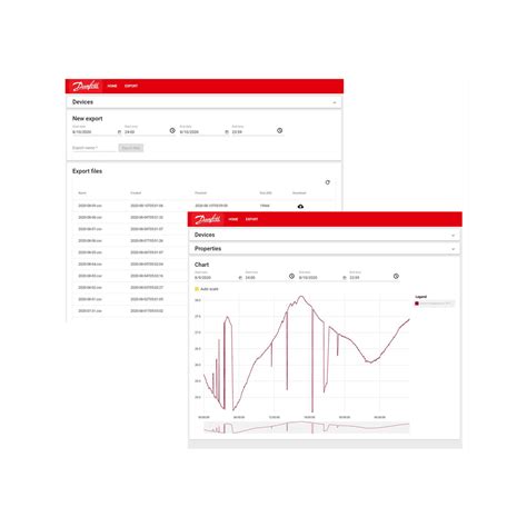 Danfoss Heating Data Collection From Thermostats Provide Energy Use