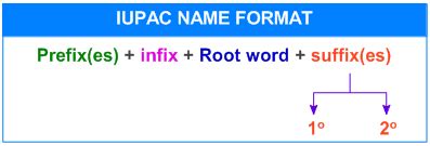 Iupac Nomenclature Rules Iupac Name Organic Chemistry