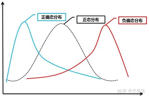 Excel查标准正态分布excel数据分析工具库1 Csdn博客