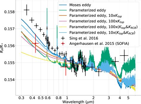 a physically derived eddy parameterization for giant planet atmospheres