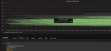 problem with symbols encoding · issue 14 · altinity clickhouse grafana