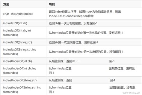 Java字符串详解 Csdn博客