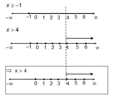 Linear Equalities Practically Study Material