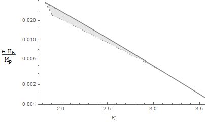 The Parameter Values A B H B C H B Download Scientific Diagram