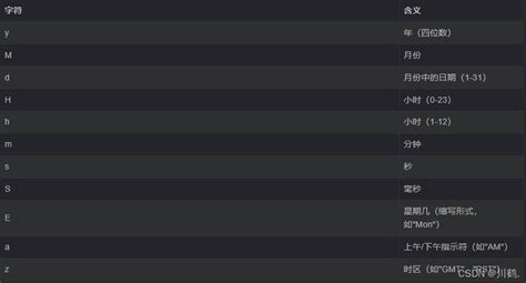 Java 日期格式化java 日期格式化 Csdn博客