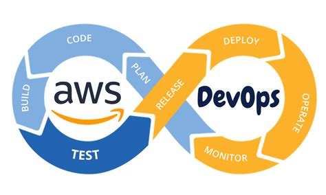Aws Vs Devops