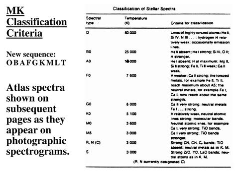 Ppt 8 The Classification Of Stellar Spectra Goals Powerpoint