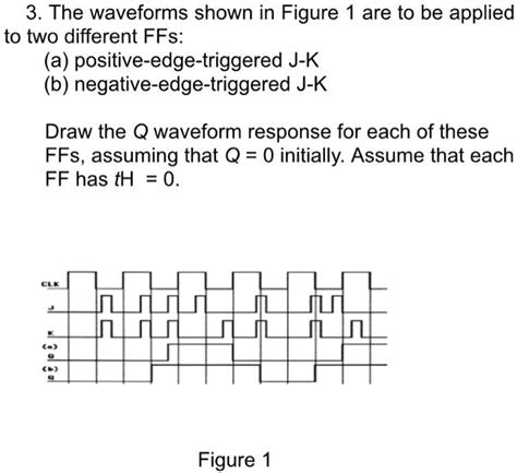 3the waveforms shown in figure 1 are to be applied to two different ffs