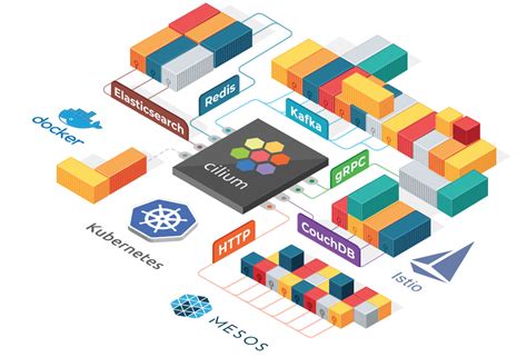 基于 ebpf 的网络 cilium · kubernetes 中文指南——云原生应用架构实战手册