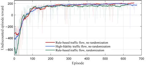 Autonomous Vehicle Decision And Control Through Reinforcement Learning With Traffic Flow