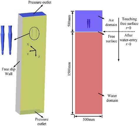 Computational Domain And Boundary Condition For The Parallel Projectile