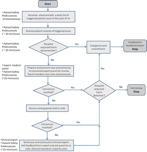 Journal Of Patient Safety