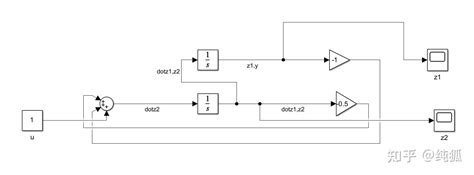 现代控制理论—状态观测器matlab Simulink仿真 知乎 现代控制理论—状态观测器matlab Simulink仿真 知乎