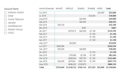 Dax Help To Create A Table Of First Dates Dax Calculations Enterprise Dna Forum