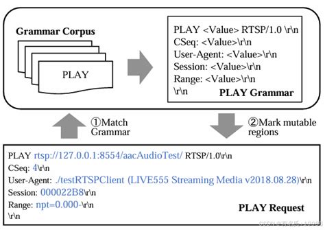 Large Language Model guided Protocol Fuzzing 论文翻译-CSDN博客
