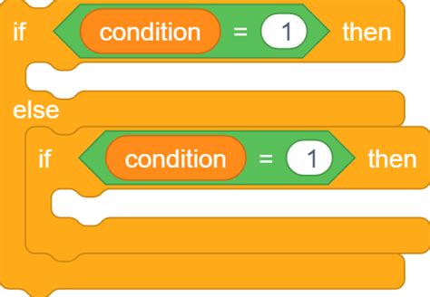 Control Flow Goboscript
