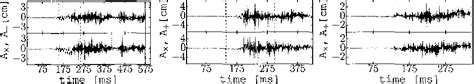 Figure 1 From Gravitational Waves From Three Dimensional Core Collapse Supernova Simulations