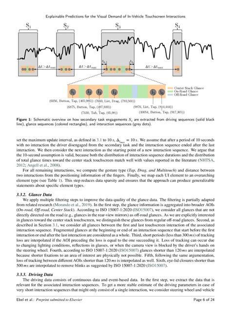 On The Forces Of Driver Distraction Explainable Predictions For The