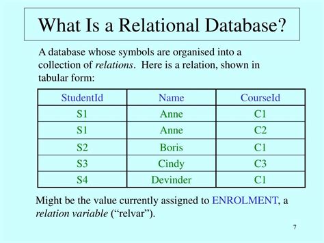 Ppt Introduction To Relational Databases Powerpoint Presentation Free Download Id 1795229